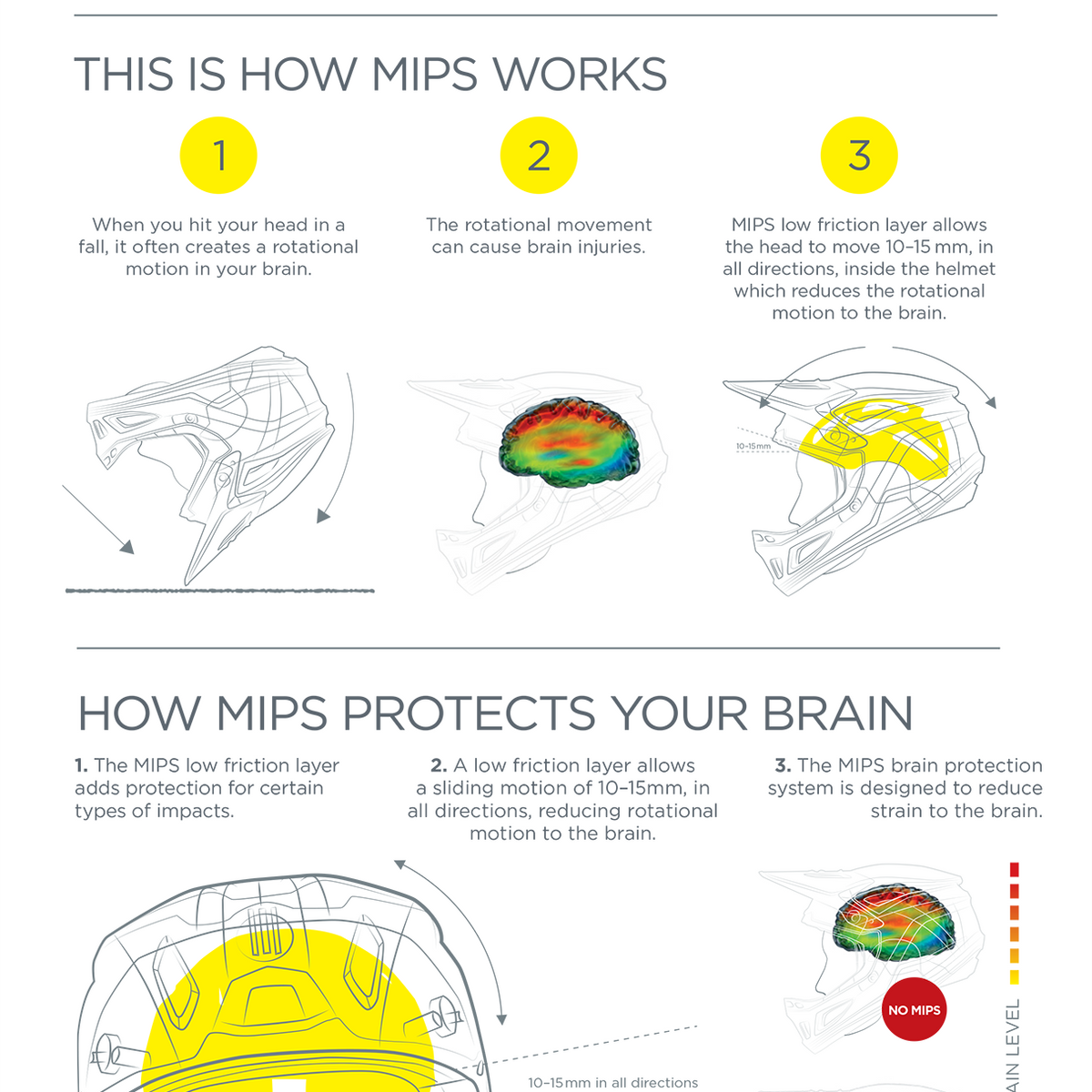 Supertech M8 Helmet - Radium - MIPS - Black Matte/Mid Gray/Teal - Smal ...